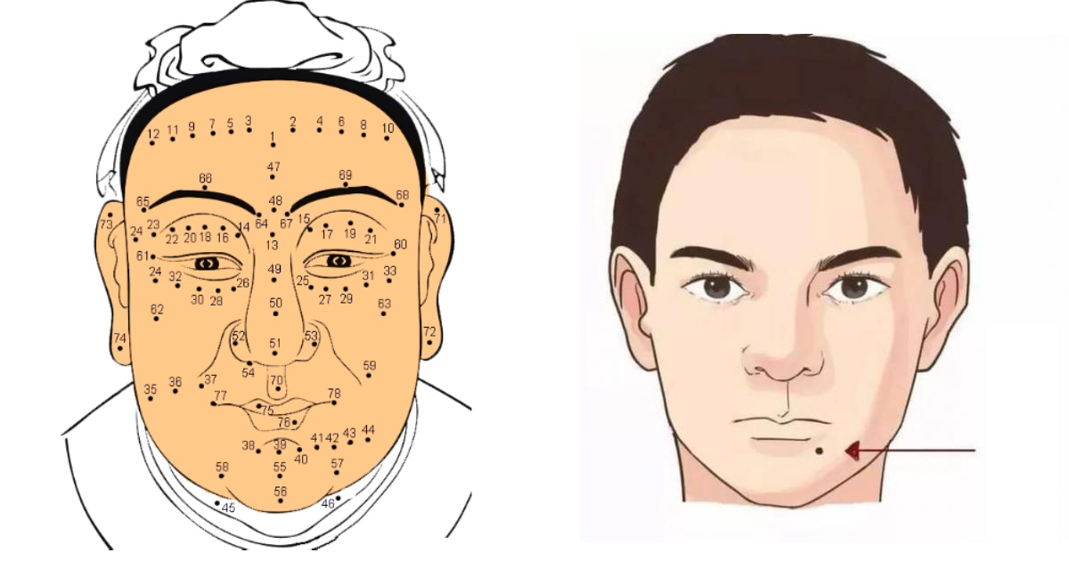 4 nốt ruồi được lộc đất đai, sau 35 tuổi càng vượng phát, lắm tiền ...